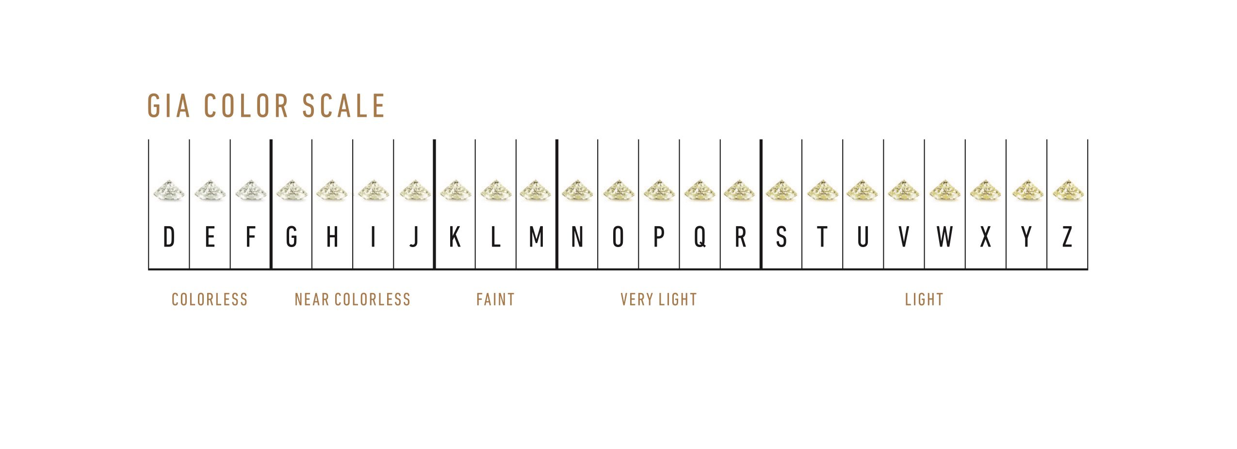 Diagram & Education - Katz Jewelry Company New York City